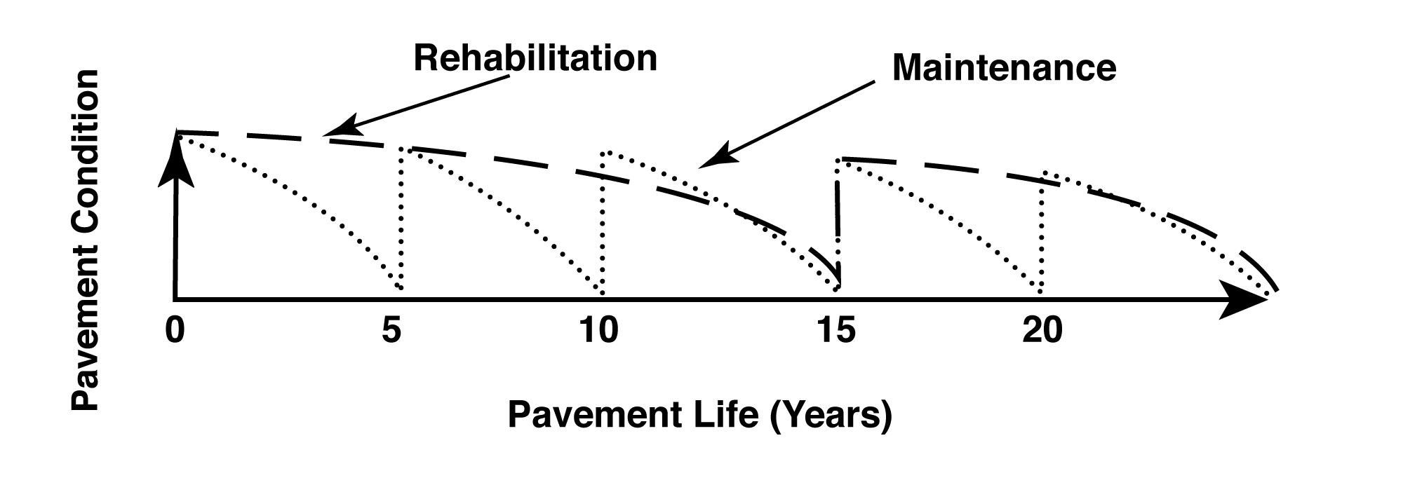Improve Quality, Extend Pavement Life and Reduce Future Maintenance ...